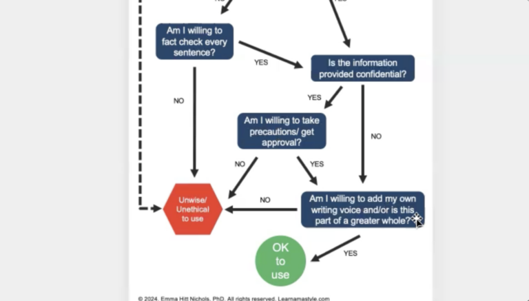 Helping medical writers and editors learn the AMA Manual of Style