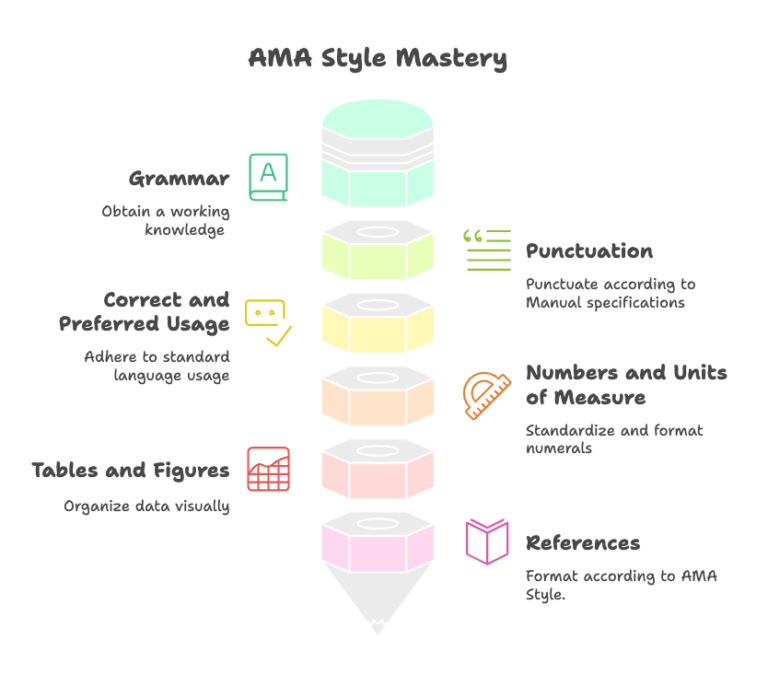 Home [www.learnamastyle.com]